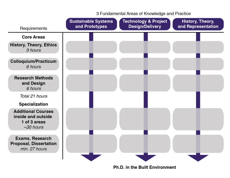 Curriculum Overview - Built Environments