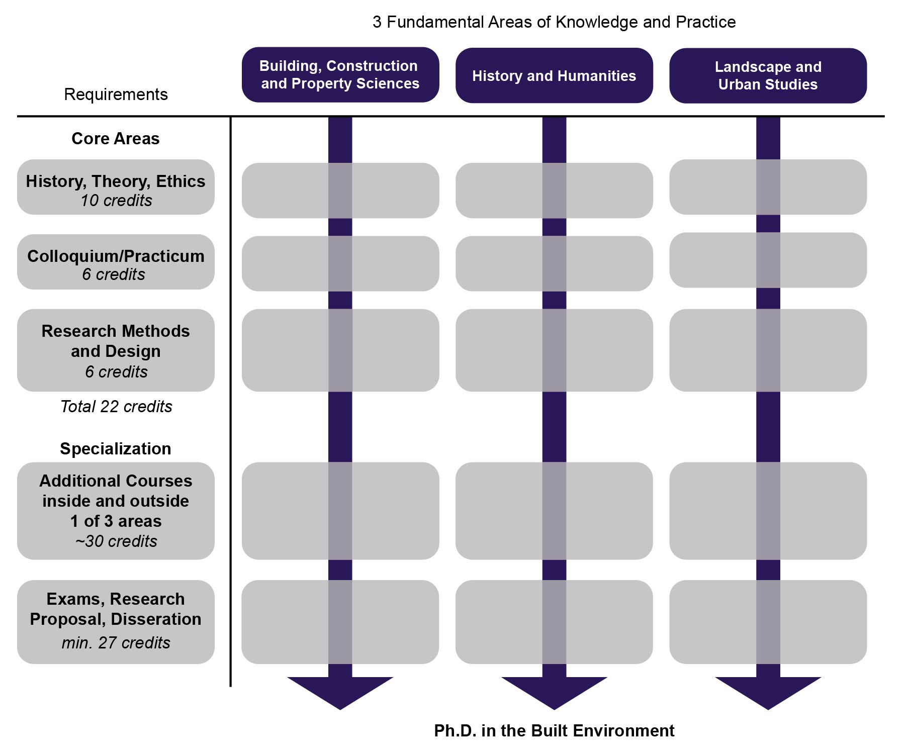Curriculum Overview Built Environments Curriculum Overview Built Environments